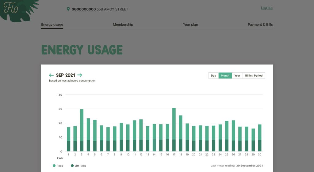 A quick guide to your Flo Account Dashboard